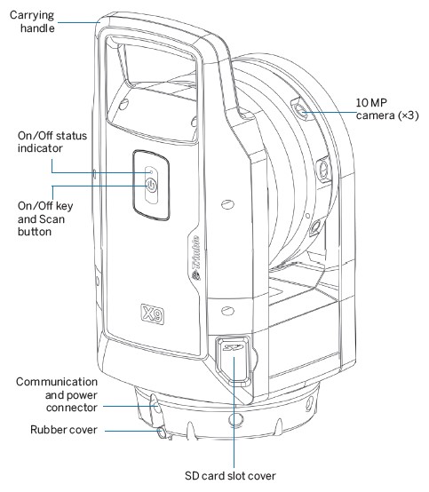 Trimble X9 | Quick Start Guide | Knowledge Base