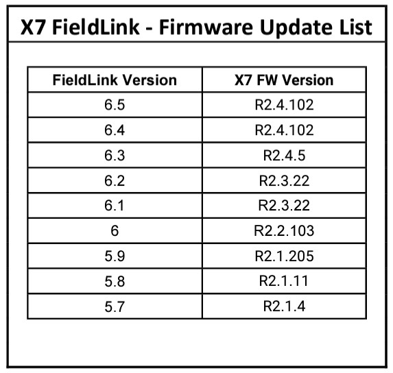 X7 Scanner Firmware Chart | Fieldlink Solutions | BPSE